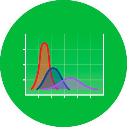 Probability Distributions